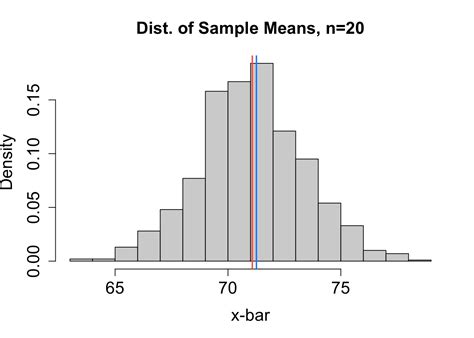 Statistical Methods Exploring The Uncertain 4 3 Properties Of Estimators
