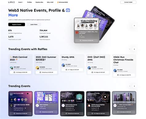 Cyberconnect Dappbay