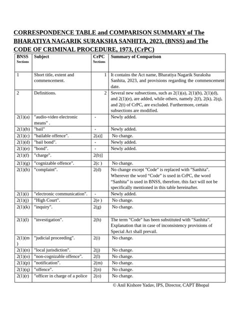 Comparison Summary Bnss To Crpc Pdf Arrest Magistrate