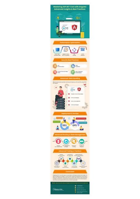 Mastering Aspnet Core With Angular Advanced Insights And Best
