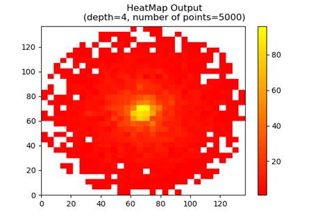 Heatmap Visualization GitHub Topics GitHub