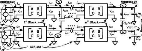 Crosstalk Fault Model Of Defective Pair Of Aggressor Victim Interconnects Download Scientific