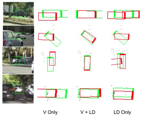 Examples Where A Multi Modal Model Outperforms Single Modality Models