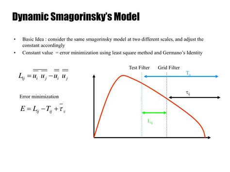 Ppt Turbulence Modelling Large Eddy Simulation Powerpoint Presentation Id 1210957