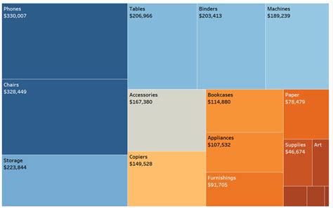 Visualizations On Tableau The Data School
