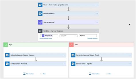How To Build Power Automate Approval Workflows For SharePoint List
