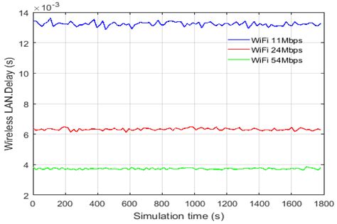 Iot Based Hybrid Renewable Energy System For Smart Campus