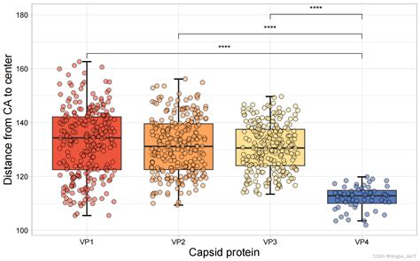 统计绘图:基于ggplot2包绘制箱式图箱线图ggplot2 Csdn博客 统计绘图:基于ggplot2包绘制箱式图箱线图ggplot2 Csdn博客
