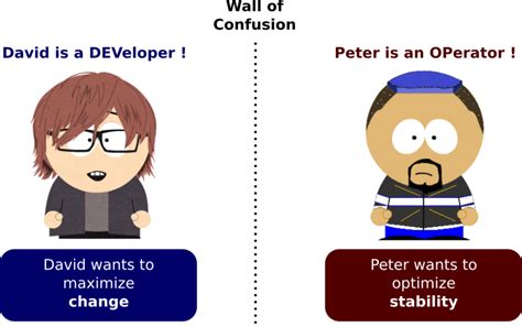 DevOps Explained Devops