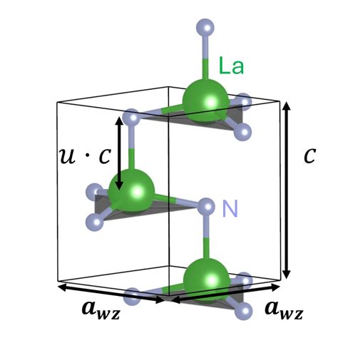 Structure Of Wurtzite Lan With Lattice Parameters A Wz And C Labeled
