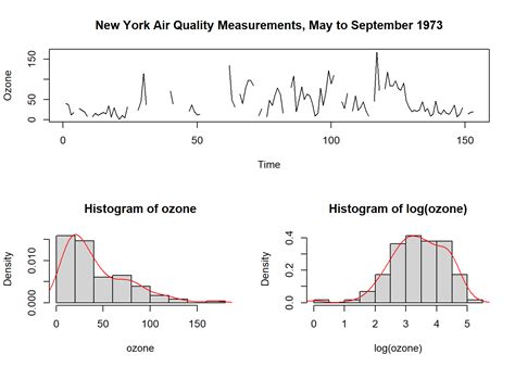 Time Series Introduction With R Codes Francisco Bischoff