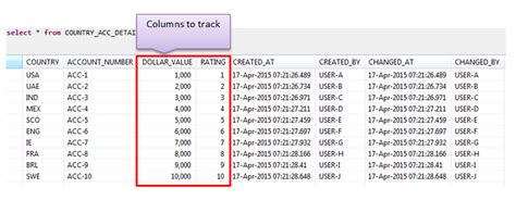 Using Hana Database Triggers To Capture Selected C Sap Community