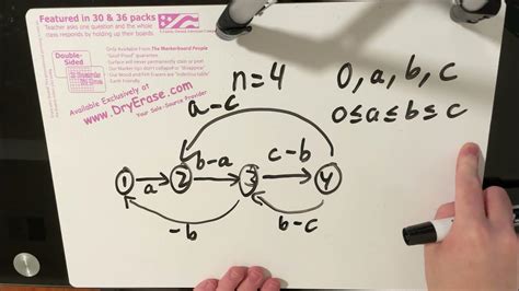 Great Graphs 2c1a Explanation Codeforces Round 728 Youtube