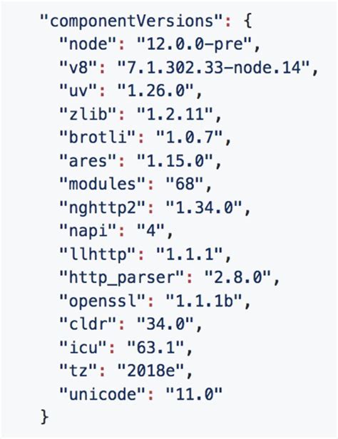 Easily Identify Problems In Nodejs Applications With Diagnostic Report Nodejs