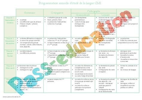 Programme Scolaire Cm1 Fiches Scolaires Gratuites Niveau Cm1 Et Cm2