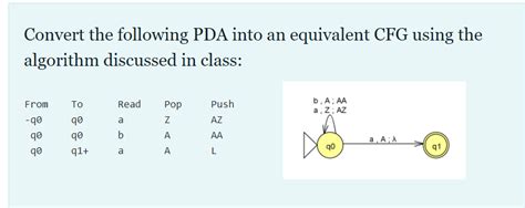 Convert The Following Pda Into An Equivalent Cfg