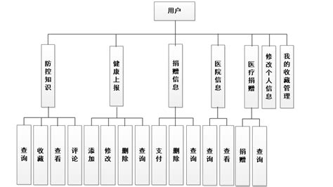 基于java vue uniapp微信小程序传染病防控宣传系统设计和实现 csdn博客