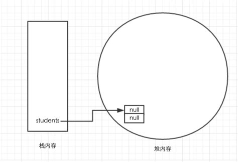 Java 引用类型数组的初始化java引用类型数组怎么批量初始化 Csdn博客