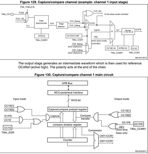 Solved Count Number Of Pulses On Tim1 Input On Stm32g031