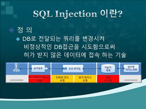 Ppt Sql Injection Powerpoint Presentation Free Download Id6098829