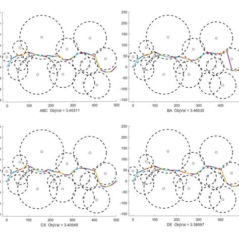 The Comparison Performance Of Different Swarm Intelligence Algorithms