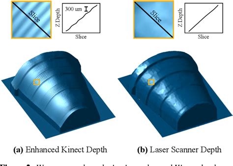 Figure 2 From Polarized 3d Synthesis Of Polarization And Depth Cues