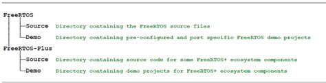 freertos 简介 csdn博客