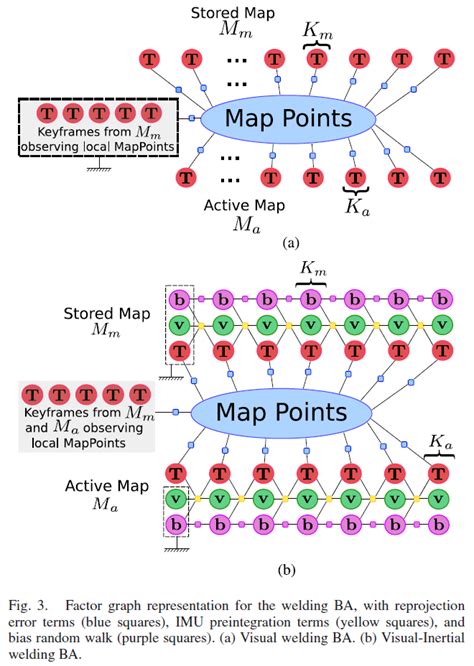 论文记录 Orb Slam3an Accurate Open Source Library For Visual Visualinertial And Multimap Slam