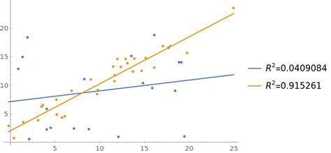 Regressionlistplot Wolfram Function Repository