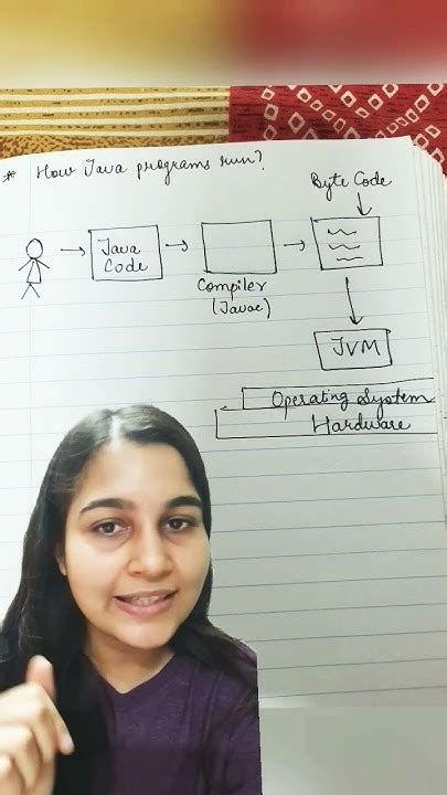 How Is Java Platform Independentjavatutorialforbeginners Javatutorial Javaprogramming Java