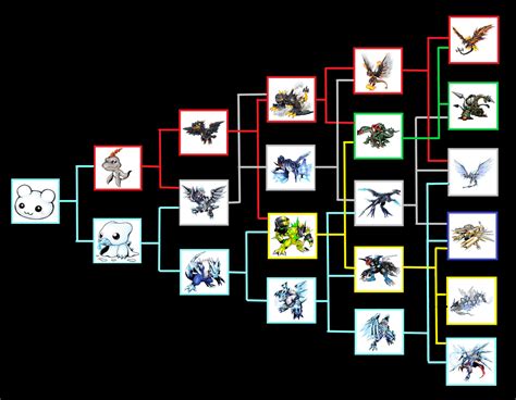 Wave Digivolution Tree Some Odd Dragons R Digimonpartners