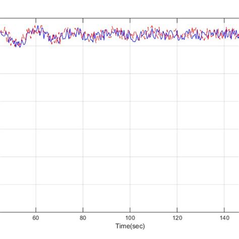 Generator Fault And Its Estimation Download Scientific Diagram