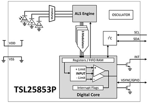 Tsl2585 Miniature Ambient Light Sensor Ams Osram Mouser