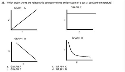 Which Graph Shows The Relationship Between Volume And Pressure Of A Gas