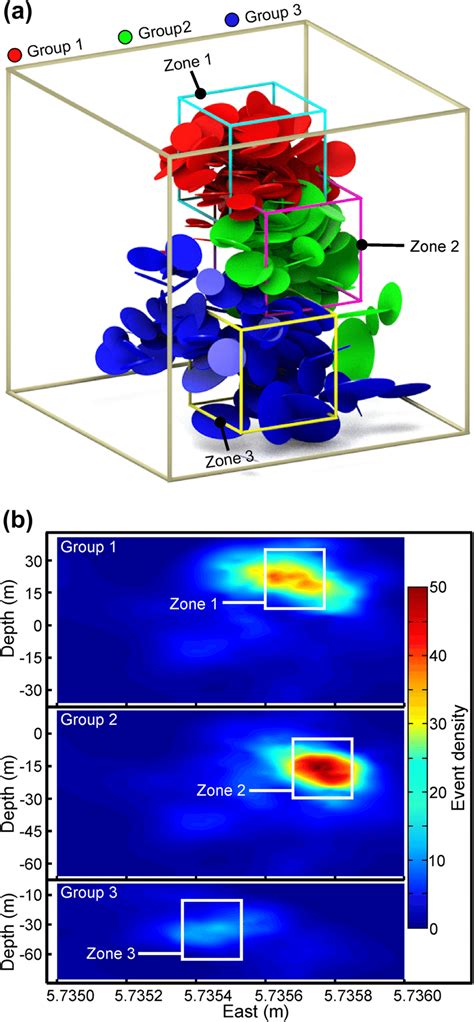 Clustering And Analysis Zone Selection Of The Ms Derived Dfn A