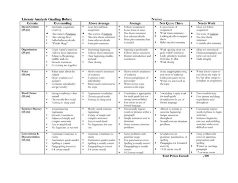 Literary Analysis Grading Rubric Ppt