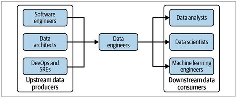 Hossam Elsherbiny On Linkedin Day Dataengineering Datascience Machinelearning Dataanalytics