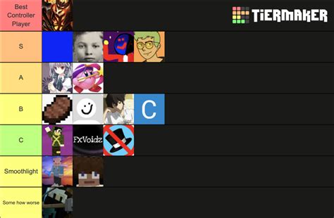 Cubecrafts Best Controller Players Tier List Community Rankings Tiermaker