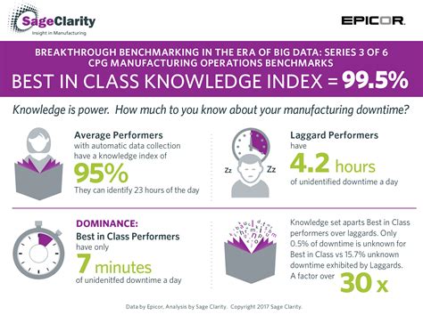 2017 OEE Benchmark Study Sage Clarity