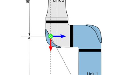 Robot Motion Dh Parameters