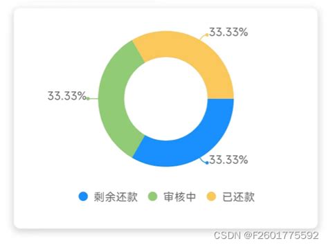 Uniapp使用ucharts制作饼图uniapp饼图 Csdn博客