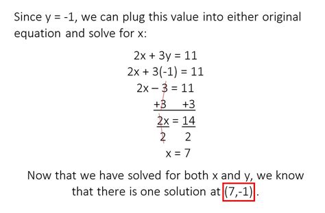 elimination math in demand