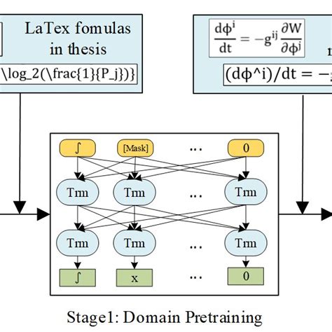 Results Of Different Pretrained Models Download Scientific Diagram