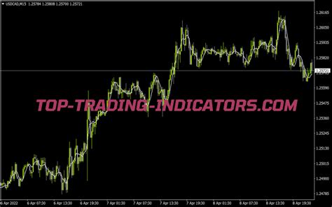 Non Lag MA V Alert Indicator Top MT Indicators Mq Or Ex Top Trading Indicators Com