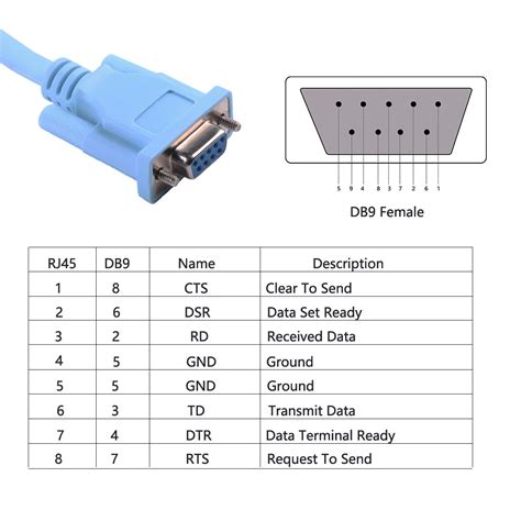 Cisco Console Cable Pinout RJ45 To DB9 Complete Guide And Diagram