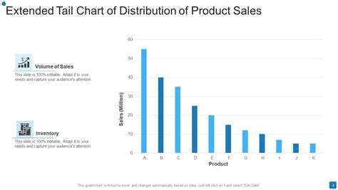 Extended Tail Ppt Powerpoint Presentation Complete With Slides