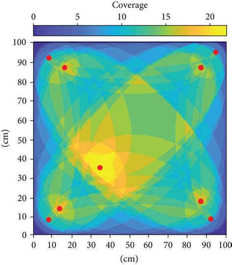 Surface Plot Showing Coverage A Integer Ga Based Placement B Real