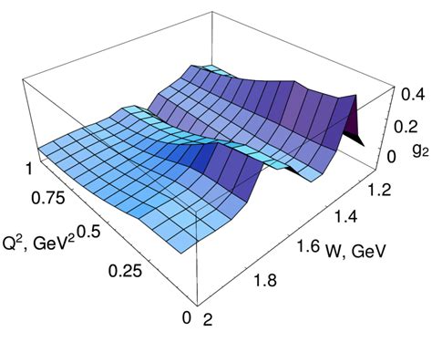 The Proton Polarized Structure Function G 2 W Q 2 As The Function