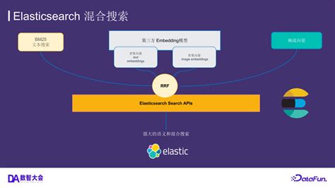运用 Elasticsearch 进行向量搜索及创建 Rag 应用 知乎