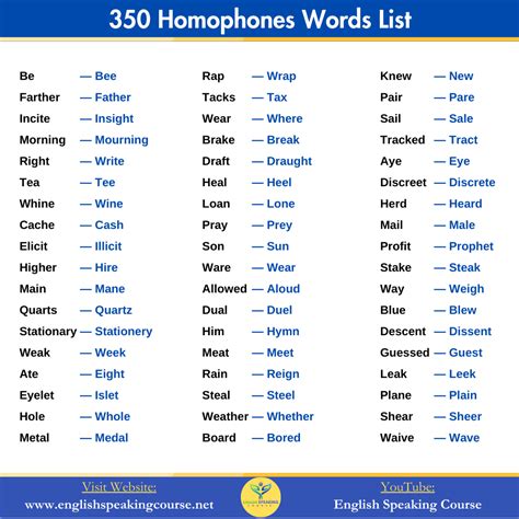 350 Homophones Words List Vocabulary
